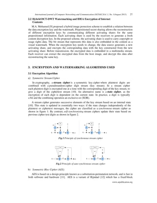 A Joint Encryption/Watermarking Algorithm for Secure Image Transfer | PDF