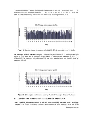Performance Analysis and Simulation of OLSR Routing Protocol in MANET | PDF