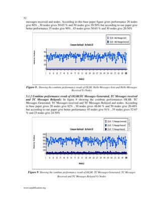Performance Analysis and Simulation of OLSR Routing Protocol in MANET | PDF