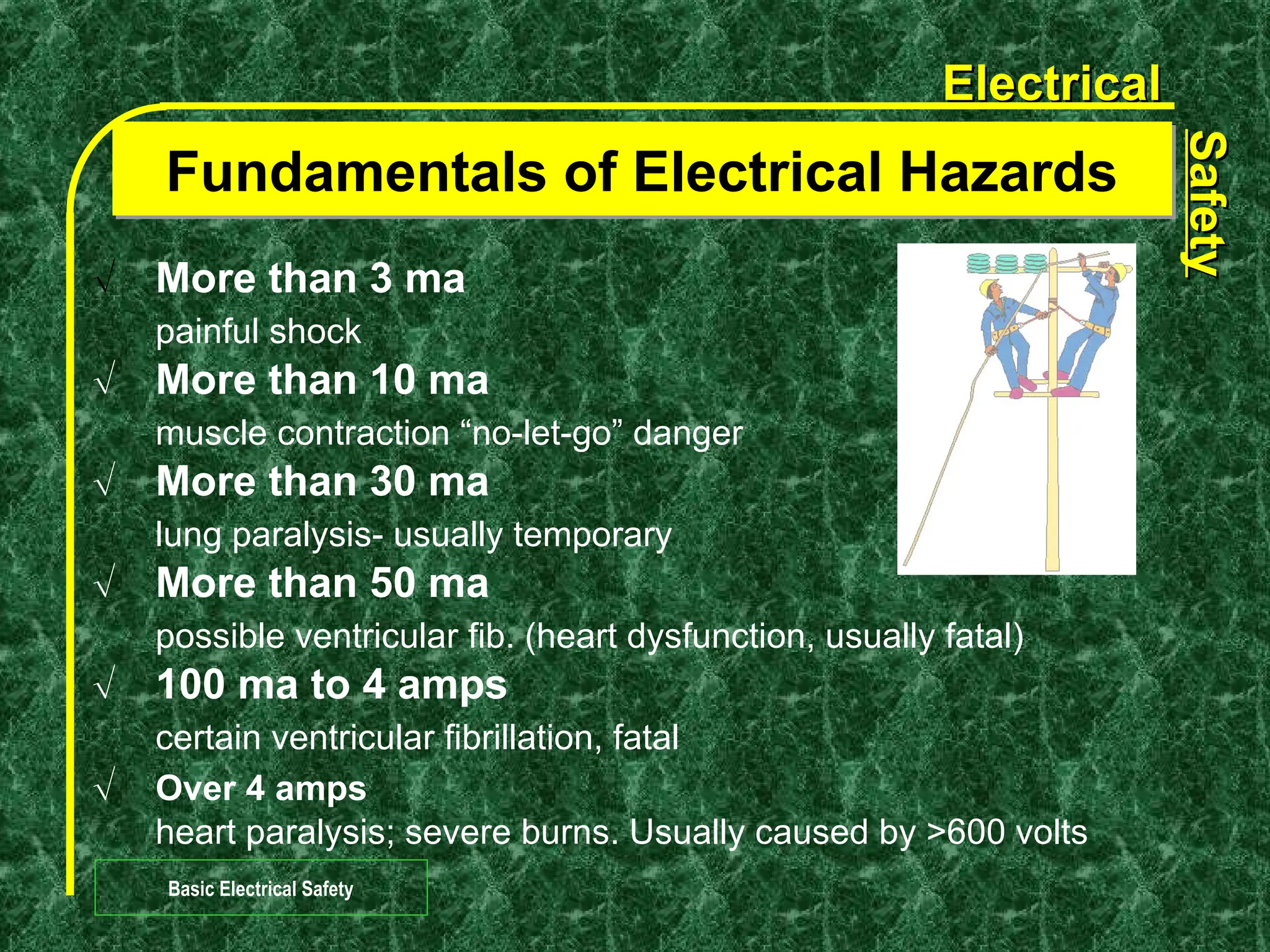 113810-basic-electrical-safety-presentation-attached-electrical-safety.ppt