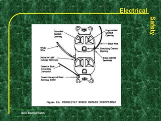 113810-basic-electrical-safety-presentation-attached-electrical-safety.ppt