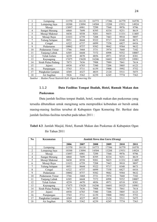 113862274 skripsi-kebutuhan-air-bersih | PDF