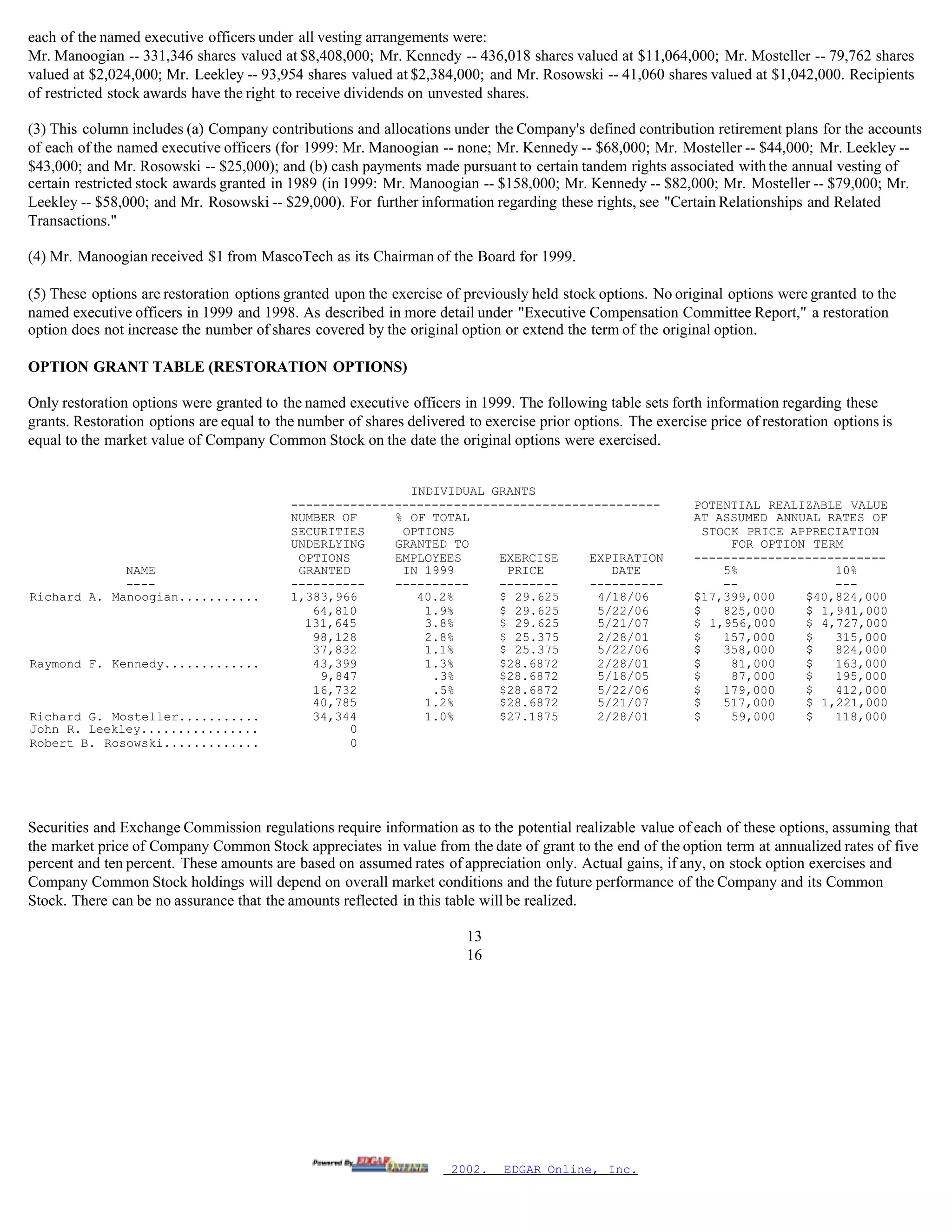 masco Proxy Statements 2000- | PDF