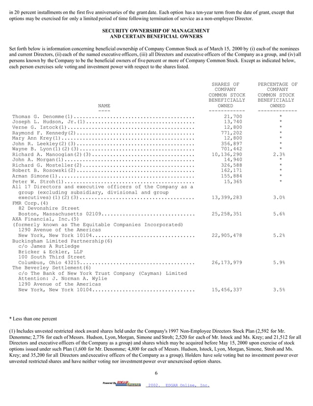 masco Proxy Statements 2000- | PDF