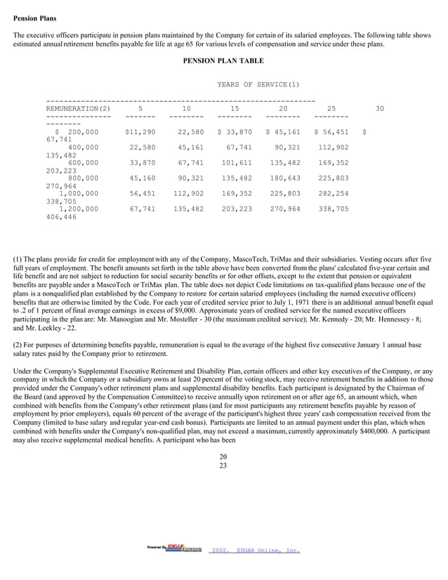 masco Proxy Statements 1998- | PDF
