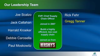 dean foods Gregg Engles Investor Day | PPT