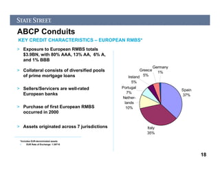state street corp Asset Backed Commercial Paper Presentation | PDF ...