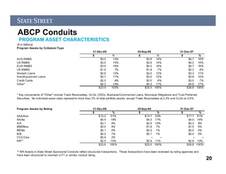 state street corp Asset Backed Commercial Paper Presentation | PDF ...