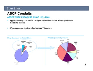 state street corp Asset Backed Commercial Paper Presentation | PDF ...