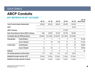 state street corp Asset Backed Commercial Paper Presentation | PDF ...