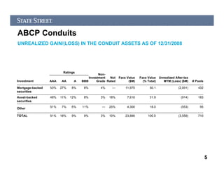 state street corp Asset Backed Commercial Paper Presentation | PDF ...