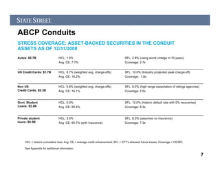 state street corp Asset Backed Commercial Paper Presentation | PDF ...