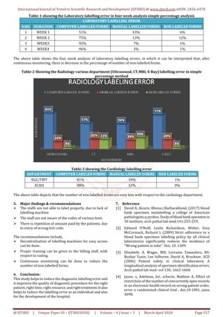 A Study on Effectiveness of Diagnostics Practices to Reduce Specimen ...