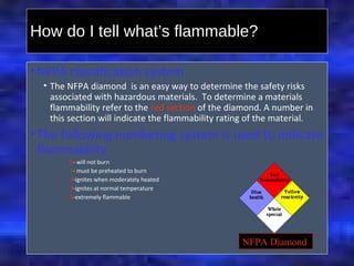 Fire Prevention Presentation-a | PPT | Free Download