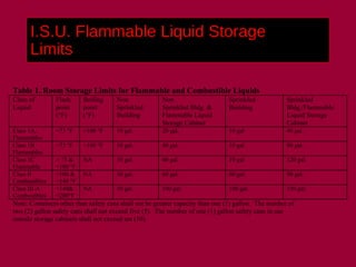 Fire Prevention Presentation-a | PPT