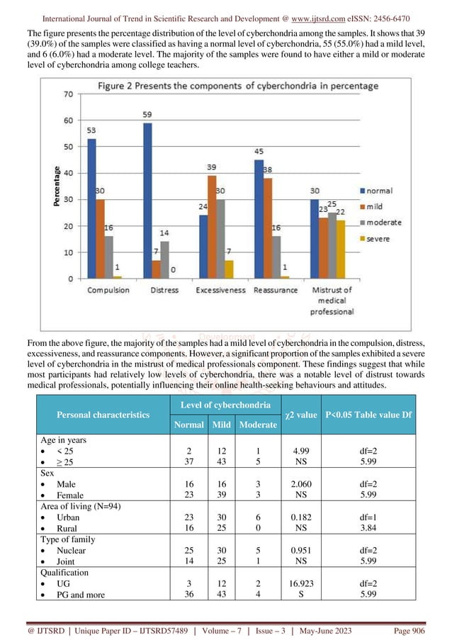 Cyberchondria among College Teachers | PDF
