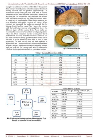 Effect of Alternative Materials on Properties of Expansive Soil for ...