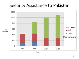 pakistan case study | PPTX