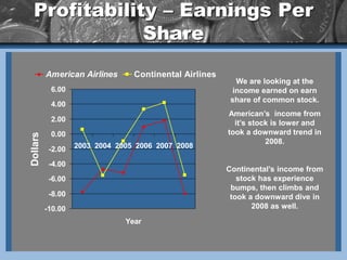 Airlines Financial Analysis | PDF