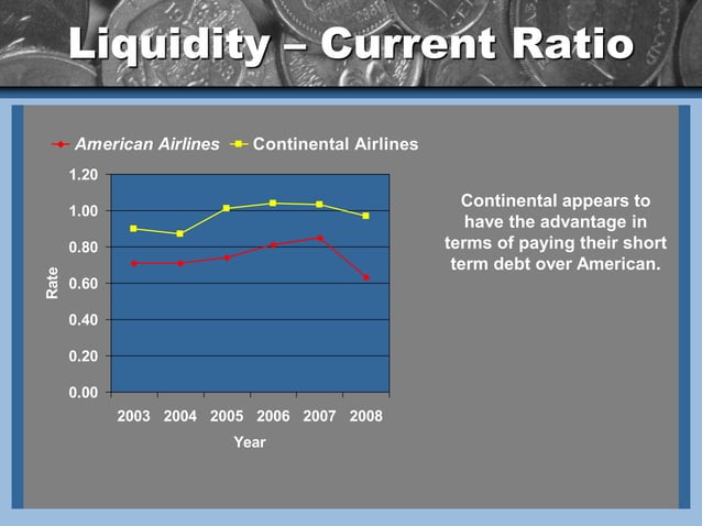 Airlines Financial Analysis | PDF