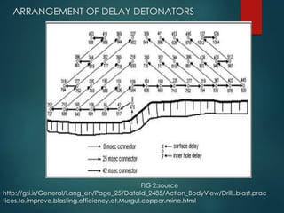 SHORT DELAY BLASTING BY BALU MADASU | PPT