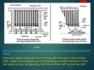 SHORT DELAY BLASTING | PPT