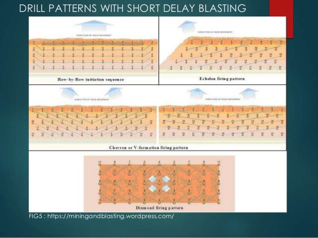 SHORT DELAY BLASTING