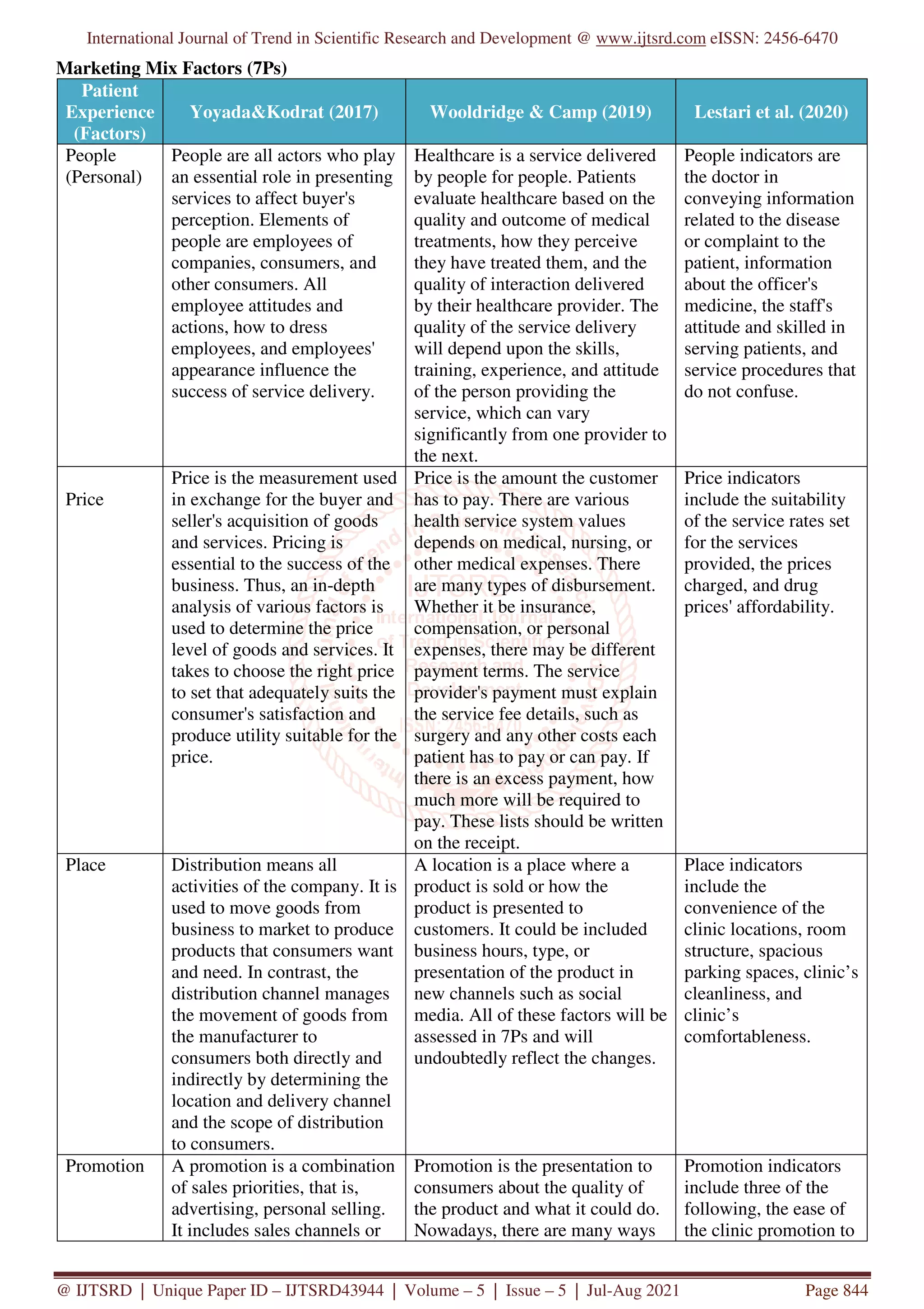 Service Marketing Mix 7Ps and Patient Satisfaction in Clinics A Review ...