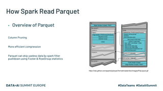 Improving SparkSQL Performance by 30%: How We Optimize Parquet Pushdown ...