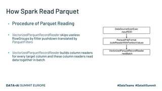 Improving SparkSQL Performance by 30%: How We Optimize Parquet Pushdown ...