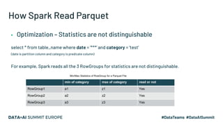 Improving SparkSQL Performance by 30%: How We Optimize Parquet Pushdown ...