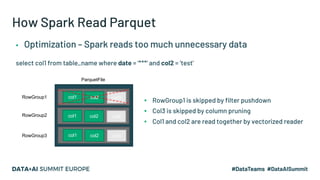 Improving SparkSQL Performance by 30%: How We Optimize Parquet Pushdown and Parquet Reader | PPT