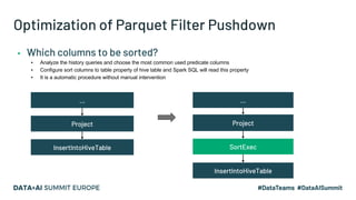 Improving SparkSQL Performance by 30%: How We Optimize Parquet Pushdown and Parquet Reader | PPT