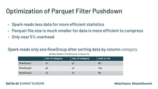 Improving SparkSQL Performance by 30%: How We Optimize Parquet Pushdown and Parquet Reader | PPT
