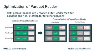 Improving SparkSQL Performance by 30%: How We Optimize Parquet Pushdown and Parquet Reader | PPT