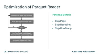 Improving SparkSQL Performance by 30%: How We Optimize Parquet Pushdown ...