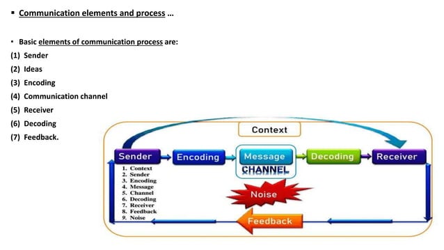 113 Verbal Communicat-ion Lab.pptx