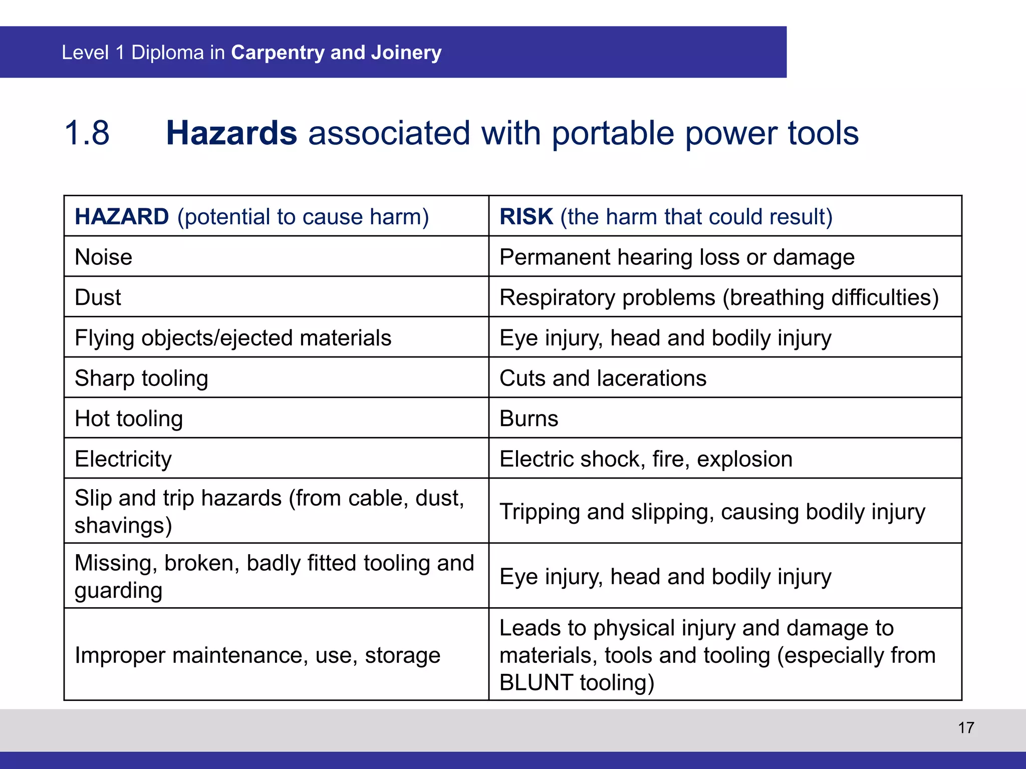 114_1_power tools | PPTX