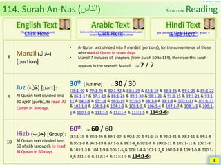Al Quran (Chapter 114): Surah An-Nas [Mankind] | PDF