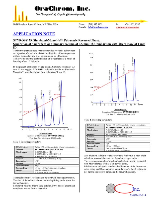 114 Application note to highlight the characteristics of STYROS ...