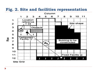 114 site layout-health and safety | PPT