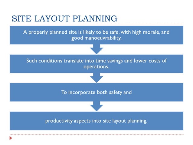 114 site layout-health and safety | PPT