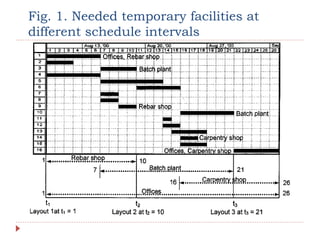 114 site layout-health and safety | PPT