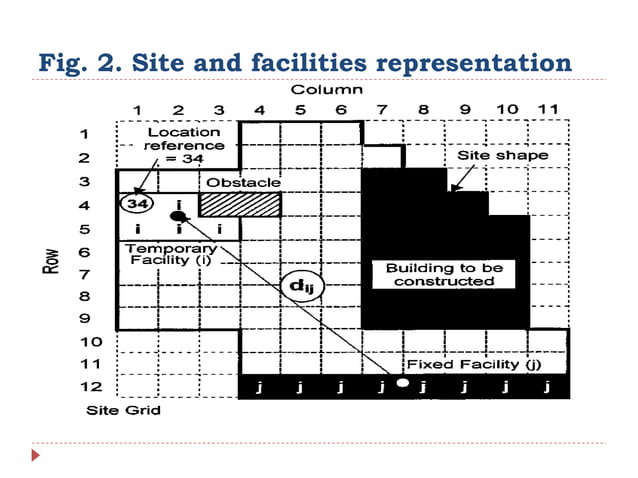 114 site layout-health and safety