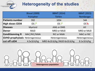 Peripheral Blood Stem Cell Transplant | PPT
