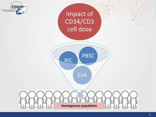 Peripheral Blood Stem Cell Transplant | PPT