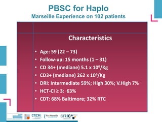 Peripheral Blood Stem Cell Transplant | PPT