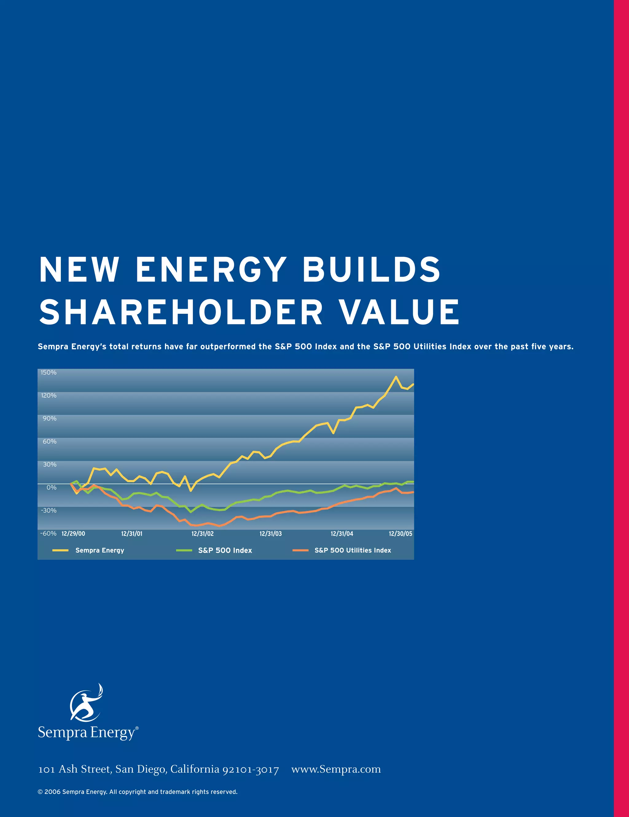 sempra energy 2005 Annual Report | PDF