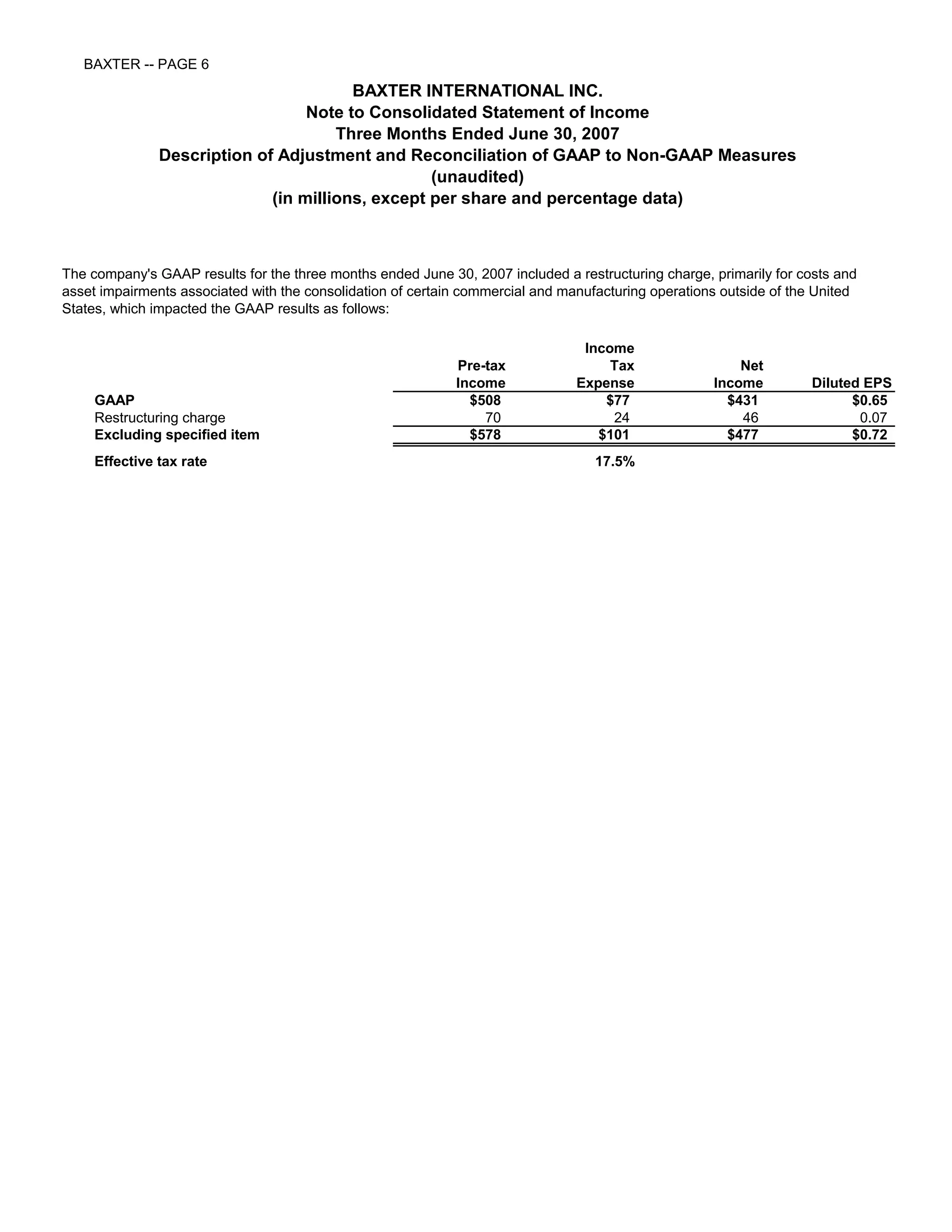 baxter international Q2/08/PR_PL2 | PDF