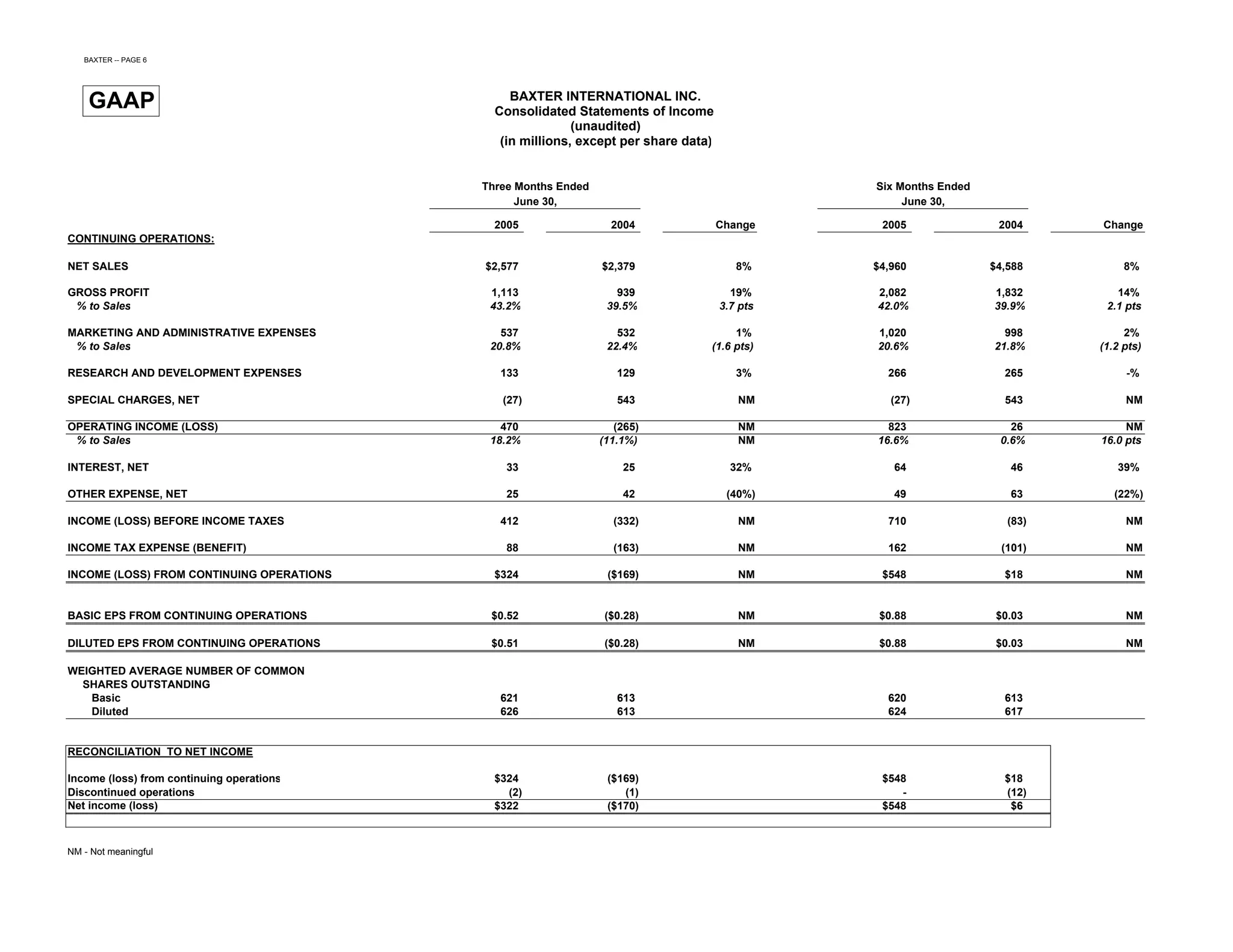 baxter international Schedules_Q2-05 | PPT